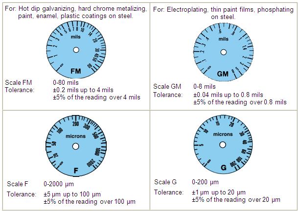 Defelsko PosiTest - Mechanical Coating Thickness Gauge – Advanced NDT